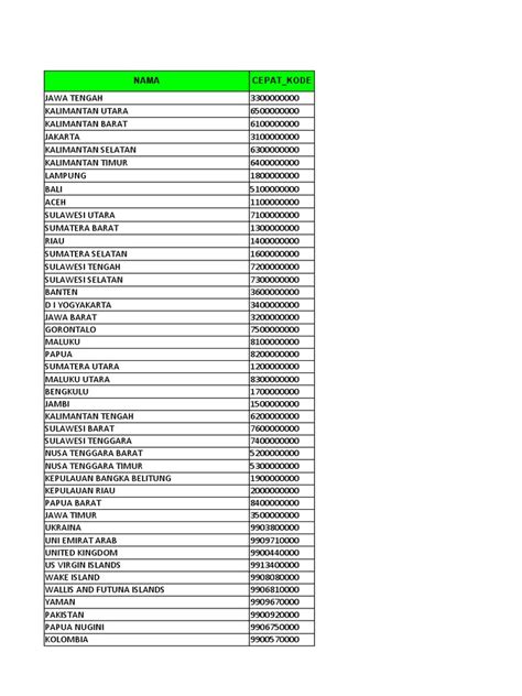 Daftar Kode Pengisian Data Non Asn Pdf Association Football National Association Football
