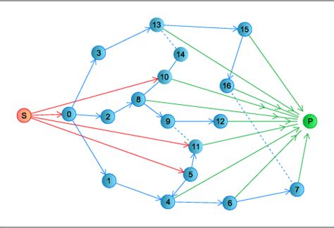 figure 3 from minimum loss reconfiguration of electrical distribution