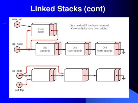 Ppt Chapter4 Linked Stacks And Queues Powerpoint Presentation Free