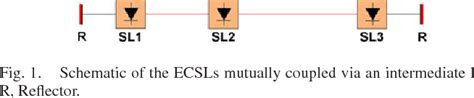 Figure 1 From Synchronization Properties Of A Cascaded System Consisting Of Two External Cavity