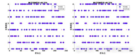 2024首发 原创算法改进 st cnn msa基于s变换时频图和卷积网络 cnn 融合多头自注意力机制的故障识别程序 多头注意力msa