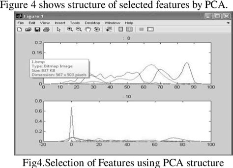Figure 1 From Comparison Of Images Recognition Using Vhdl And Multiclass Svm Semantic Scholar