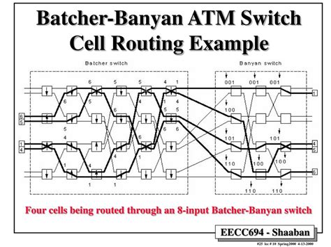 Ppt Asynchronous Transfer Mode Atm Powerpoint Presentation Free Download Id776517