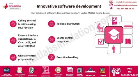 Matlab Online Research Assitance Ppt