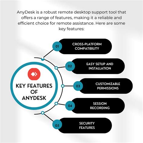 Anydesk A Reliable And Efficient Remote Desktop Support Tool