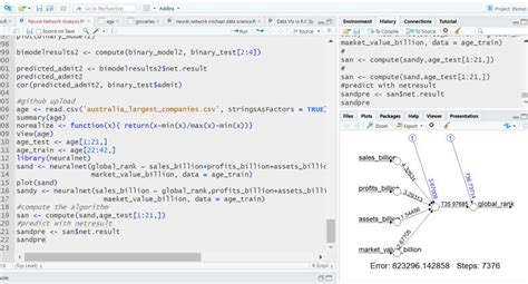 Michael Ifeanyichukwu On Linkedin Creating Improving Neuralnetworks Data Dataanalytics