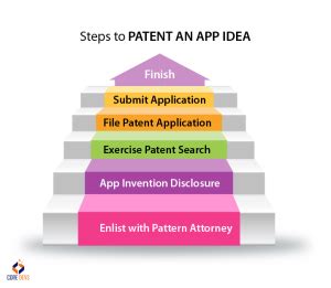 A Step By Step Guide On How To Patent An Idea For An App Core Devs Ltd