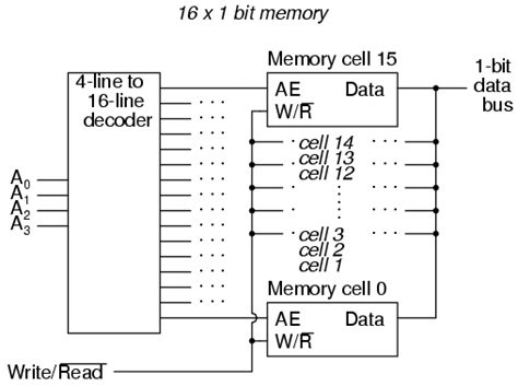 Modern Nonmechanical Memory Electrical Engineering Textbooks CircuitBread