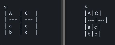 Support For Having Tables Inside · Issue 38 · Ckrobinsonmulti Column