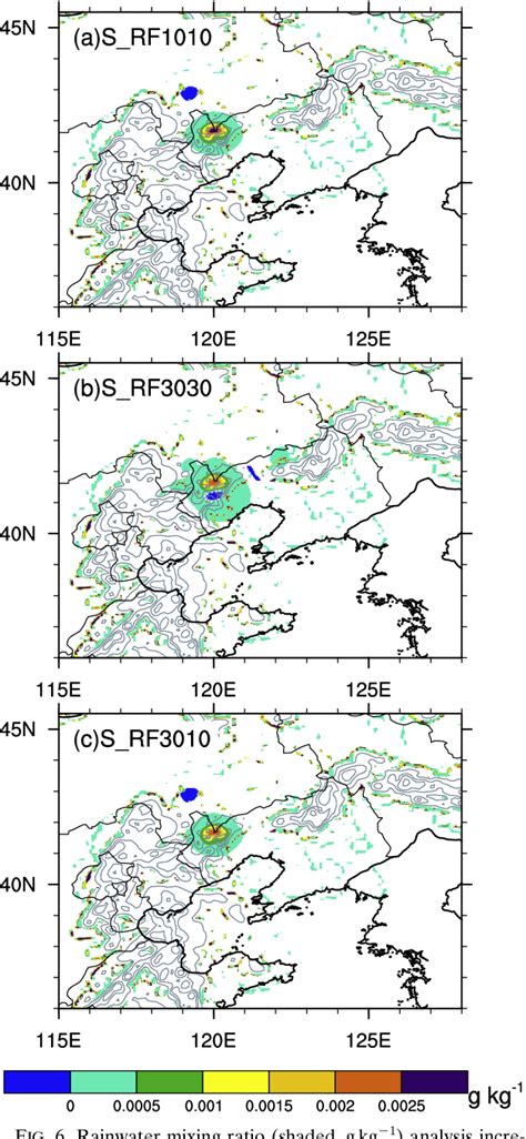 Figure 6 From A Multi Time Scale Four Dimensional Variational Data Assimilation Scheme And Its