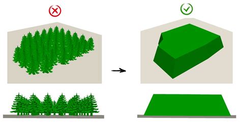 Modeling Landscaping Features Orbital Stack Support