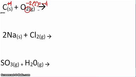 Combination Reaction