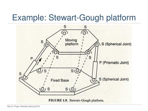Ppt Redundant And Parallel Manipulators Powerpoint Presentation Free Download Id 1445522