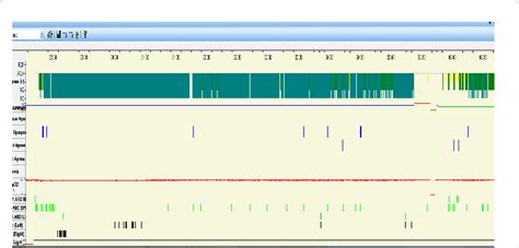 Re Titration Polysomnogram Hypnogram Yellow N1 Green N2 And Dark