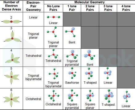 Xeof4 Molecular Geometry