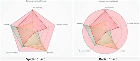 Creating A JavaScript Radar Chart And A Spider Chart