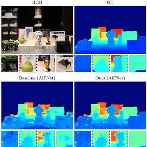 Qualitative Results On Real World Indoor Focal Stacks We Set Up An Download Scientific Diagram
