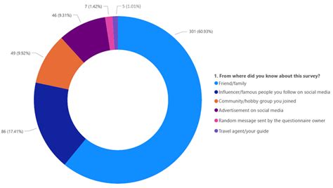 Source Of Online Survey Invitation Download Scientific Diagram