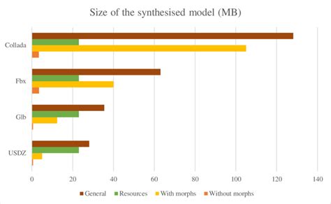 Comparison Diagram Of The Volume Of The Synthesized Model In Different Download Scientific