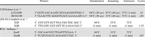 Primer Sequences And Cycling Conditions Download Table