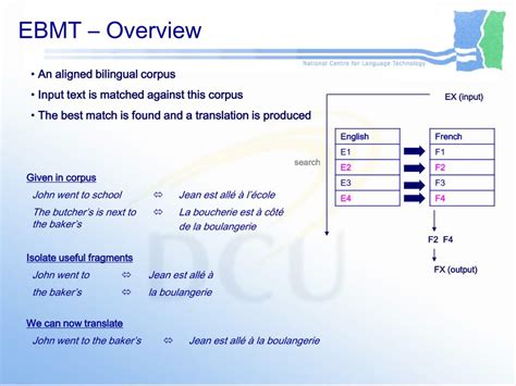 ppt wrapper syntax for example based machine translation powerpoint presentation id 5372990