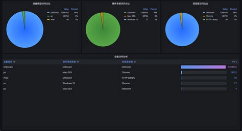 统一观测丨使用 prometheus 监控 nginx ingress 网关最佳实践 知乎