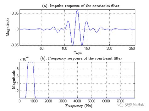 【信号去噪】基于fxlms实现信号去噪附matlab代码 Csdn博客