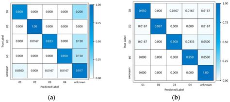 A Deep Learning Method Of Human Identification From Radar Signal For Daily Sleep Health Monitoring