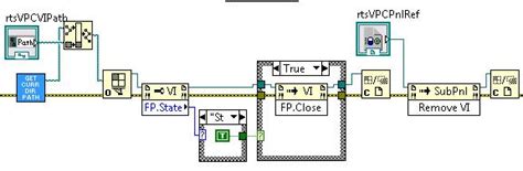 Loading Independent Sub Vis In Sub Panels And Calling From Main Vi Ni Community
