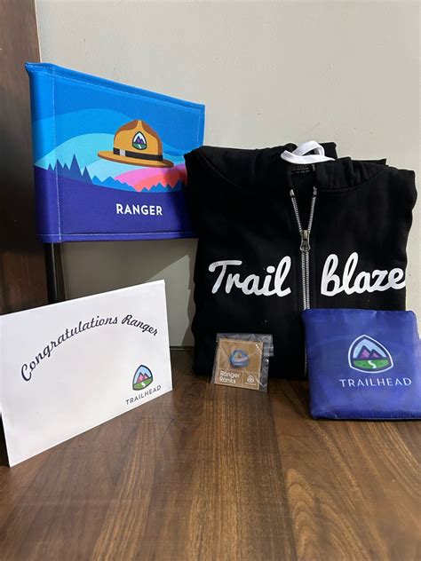 Salesforce Trailhead Trailblazercommunity Trailblazer… Abhishek Shukla 26 Comments