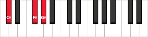 Chords In The Key Of C Sharp And D Flat Pianote
