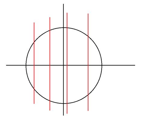 Multivariable Calculus Find The Extreme Values Of The Given Function
