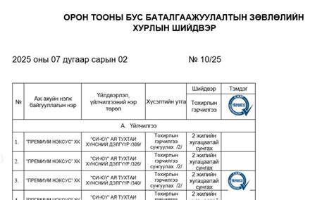 Орхон аймаг Стандарт хэмжил зүйн газар