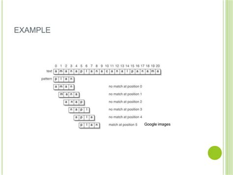 String Matching Algorithms Pptx