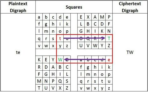 Codes And Ciphers Four Square Cipher Wattpad