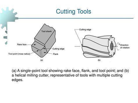 Ppt Fundamentals Of Metal Cutting And Machining Processes Powerpoint Presentation Id4796845