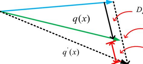 Kl Divergence And Js Divergence Simplified Vector Diagram Download Scientific Diagram