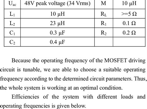 theoretical circuit parameters download table