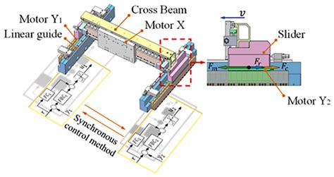 Adaptive Fractional Order Anti Saturation Synchronous Control For Dual