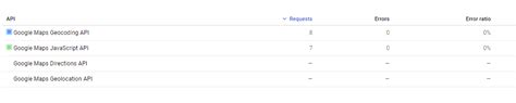 Autocomplete Not Working Issue Erdem Django Map Widgets GitHub