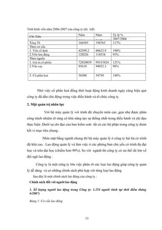 báo cáo thực tập công ty cổ phần bánh kẹo hải hà PDF