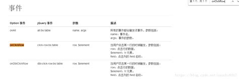 Bootstrap Table 线上问题解决：实现双击行显示详情页bootstrap Table 如何双击列表页中某列进入详情页面呢 Csdn博客