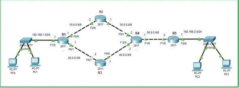 Fundamentals Of Static And Default Routing In Packet Tracer Ccna