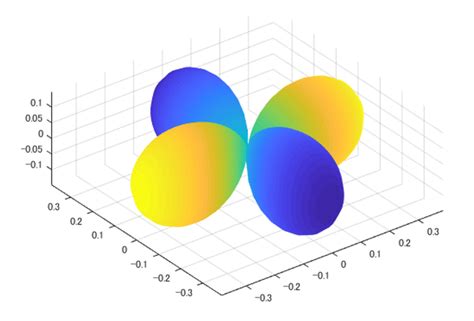 Spherical Coordinate System Download Scientific Diagram