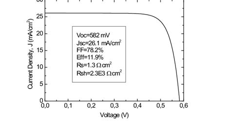 Heterostructure Solar Cell In Which The Back Contact Is Produced By A