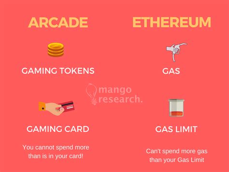 Ether Gas Limit Gas Price And Gas The Ultimate Guide To Save 2018