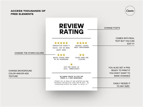Airbnb Rating Explanation Template Printable Airbnb Rating Explanation Sign Editable Airbnb 5