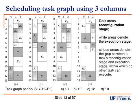 Ppt Hardware Software Partitioning And Pipelined Scheduling On Run