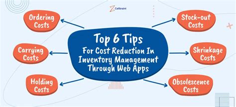 top 6 tips for cost reduction in inventory management through web apps