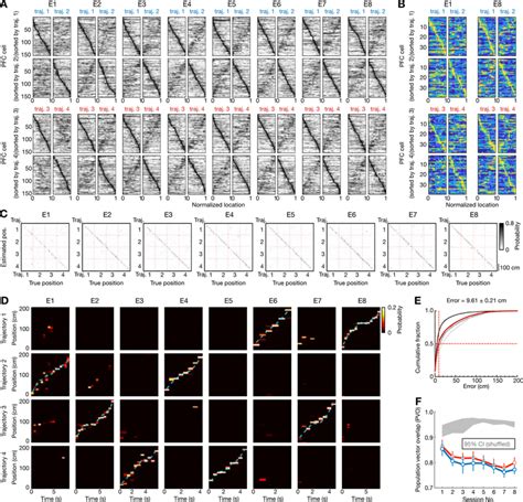 dynamics of awake hippocampal prefrontal replay for spatial learning